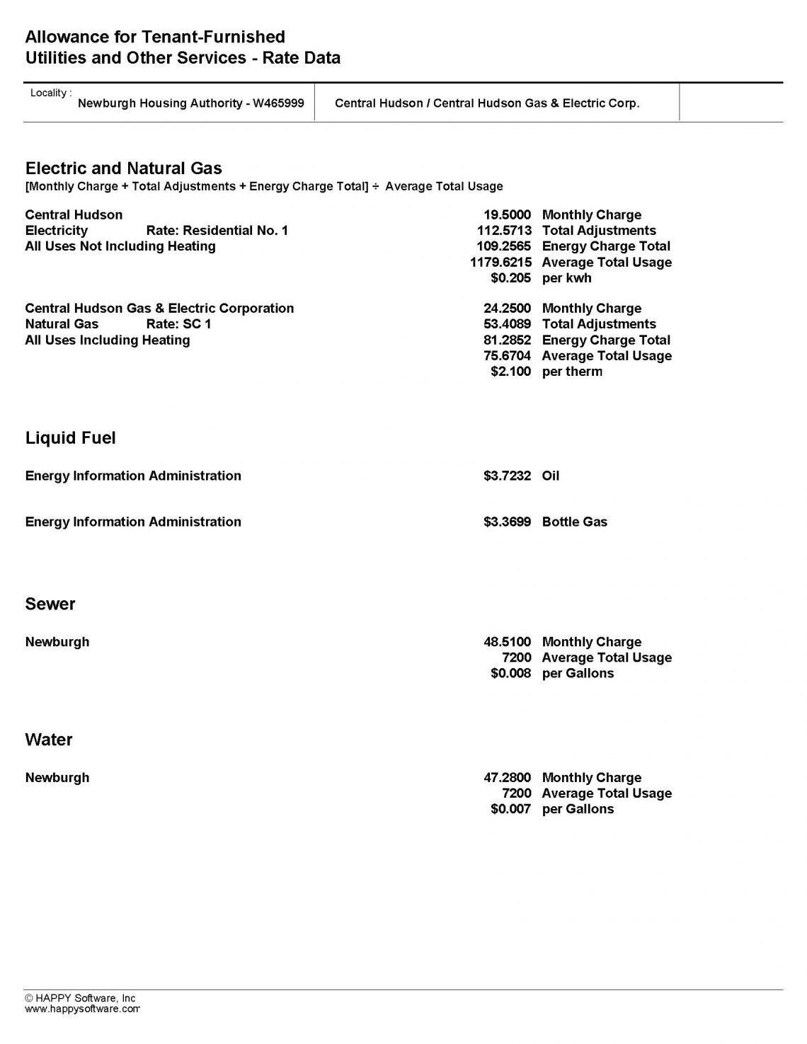 HCV Utility allowance – Newburgh Housing Authority