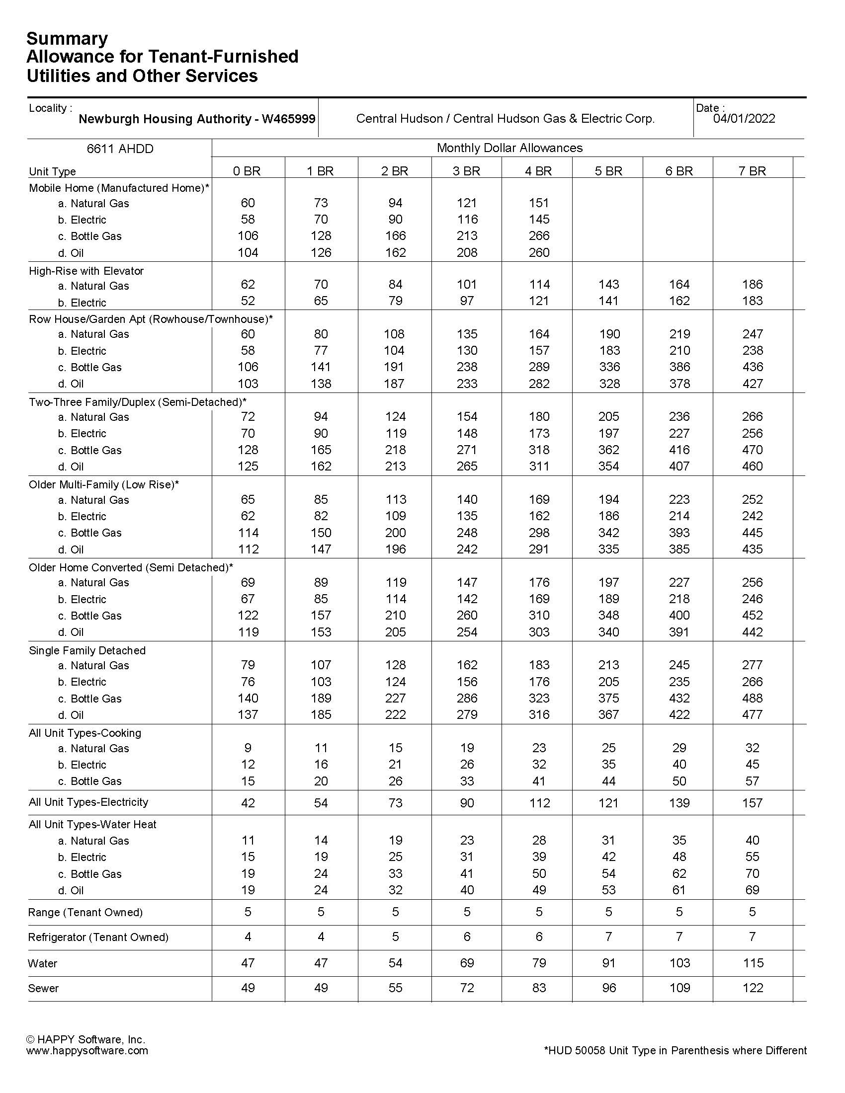 HCV Utility allowance – Newburgh Housing Authority